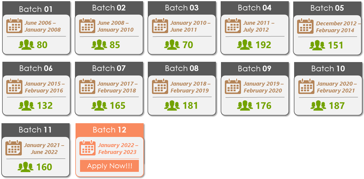 Workshop Process | NIRMAN